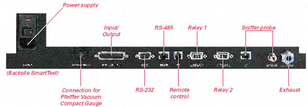 氦質譜測漏儀 HLT 560