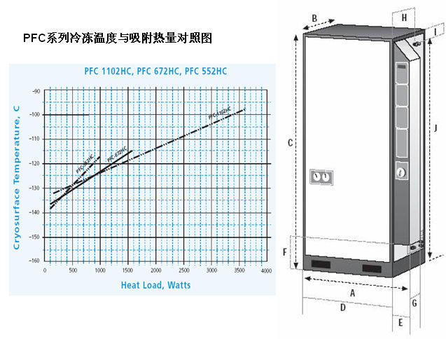 Polycold 水汽深冷泵