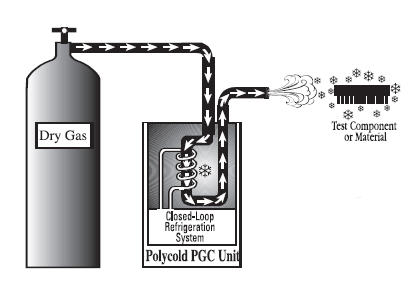Polycold 水汽深冷泵