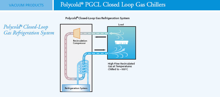 Polycold 水汽深冷泵