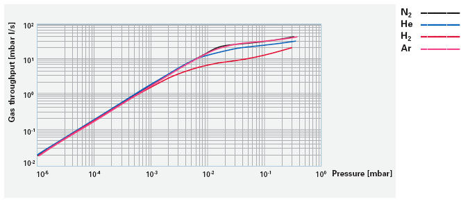 渦輪分子泵 Hipace 1200-2300|伯東公司