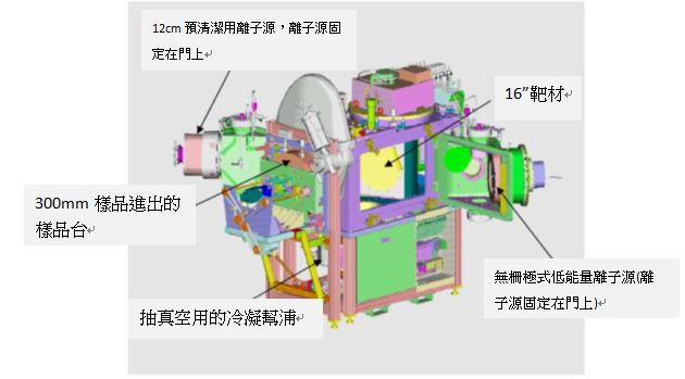 4W-BTD AOCS 偏壓式靶材沉積先進光學鍍膜系統