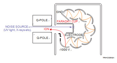 Electron multipliers (EM)