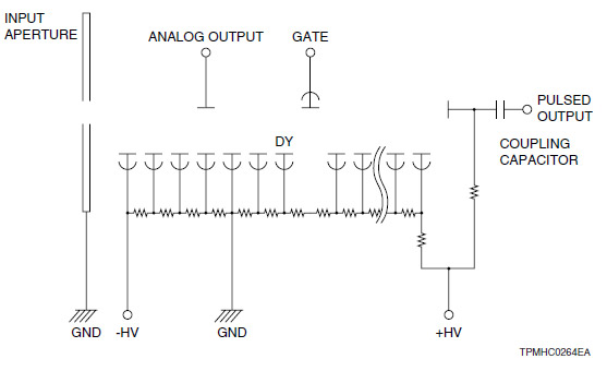 Electron multipliers (EM)