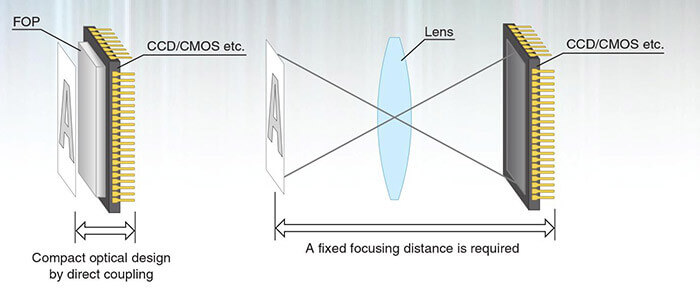 FOP (Fiber Optic Plates)