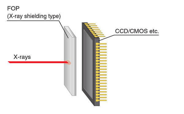 FOP (Fiber Optic Plates)