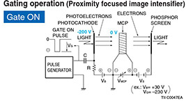 Image Intensifier