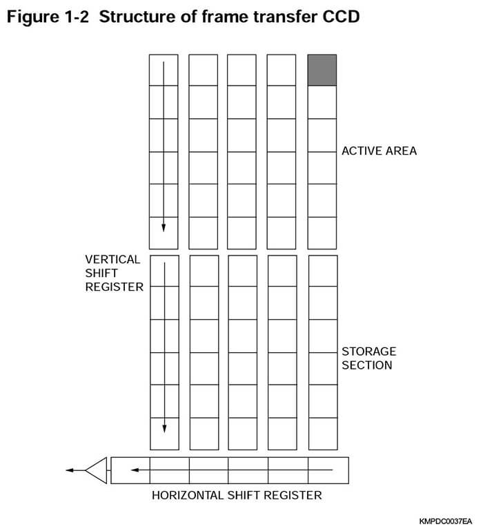 FFT-CCD area image sensor
