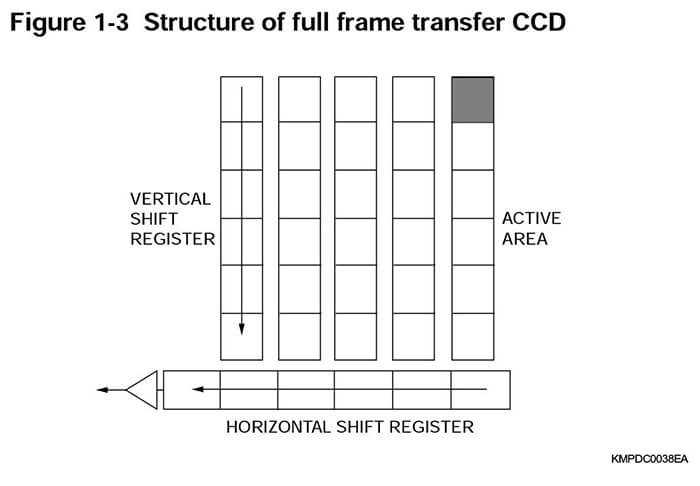 FFT-CCD area image sensor