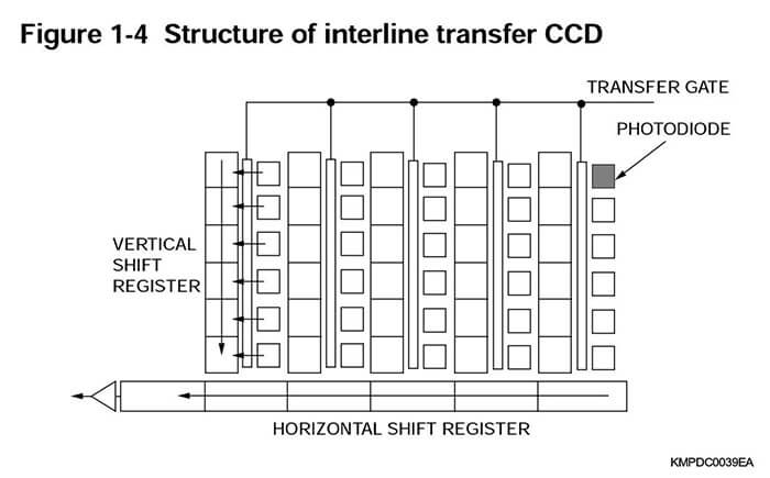 FFT-CCD area image sensor