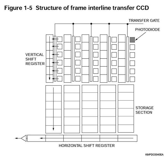FFT-CCD area image sensor