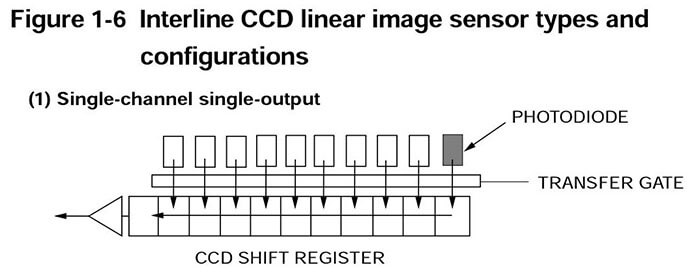 FFT-CCD area image sensor