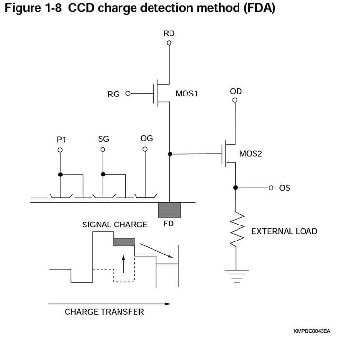 FFT-CCD area image sensor