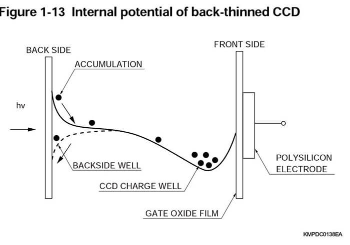 FFT-CCD area image sensor