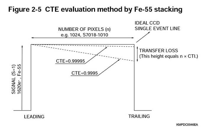 FFT-CCD area image sensor