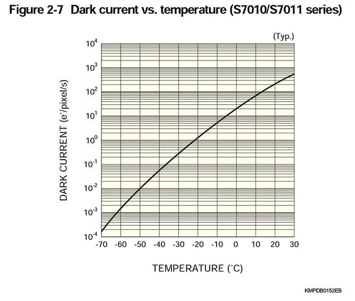 FFT-CCD area image sensor