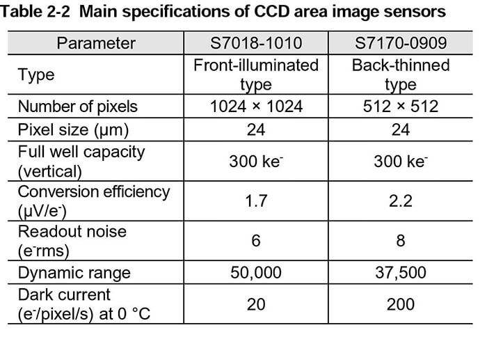 FFT-CCD area image sensor