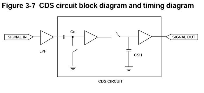 FFT-CCD area image sensor