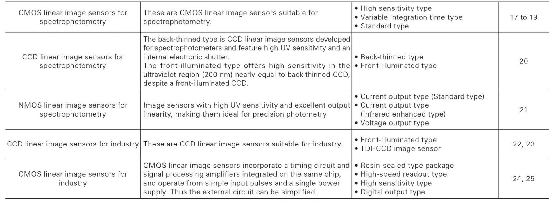 Image Sensor
