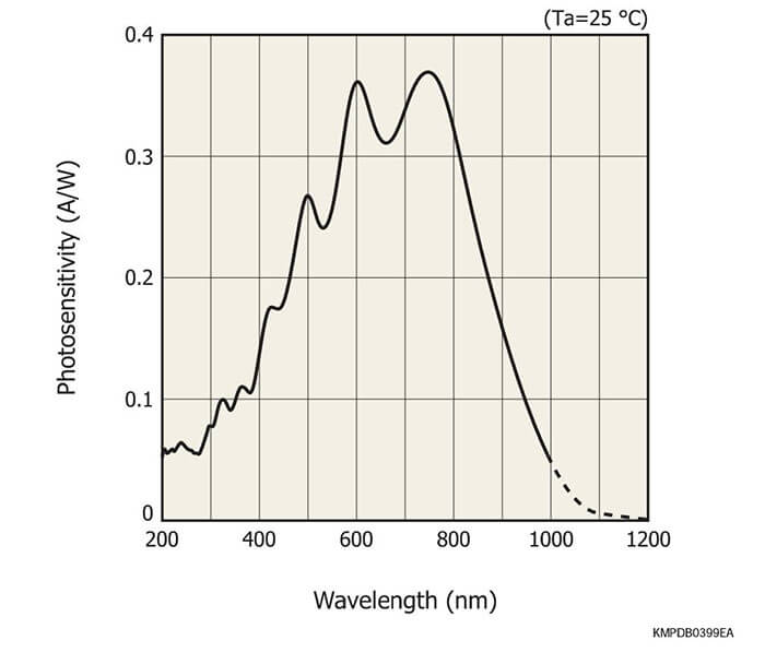 Image Sensor