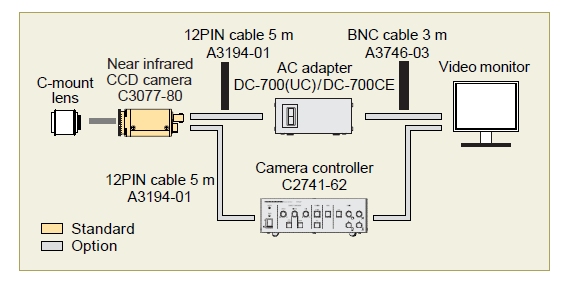 NIR CAMERA