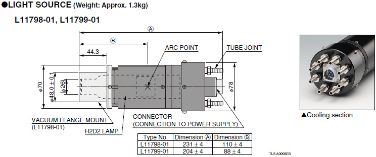 H2D2 Light Source Unit