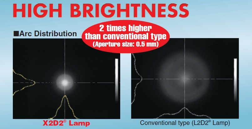 X2D2 Lamp