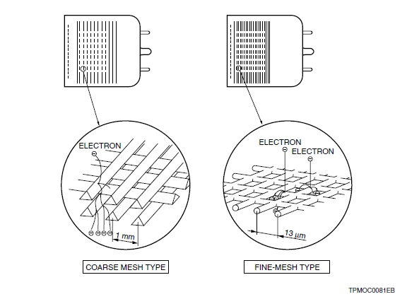 PMT(Photomultiplier Tube)