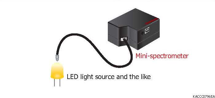 mini-Spectrometer
