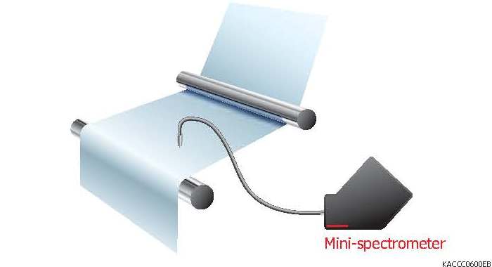 mini-Spectrometer