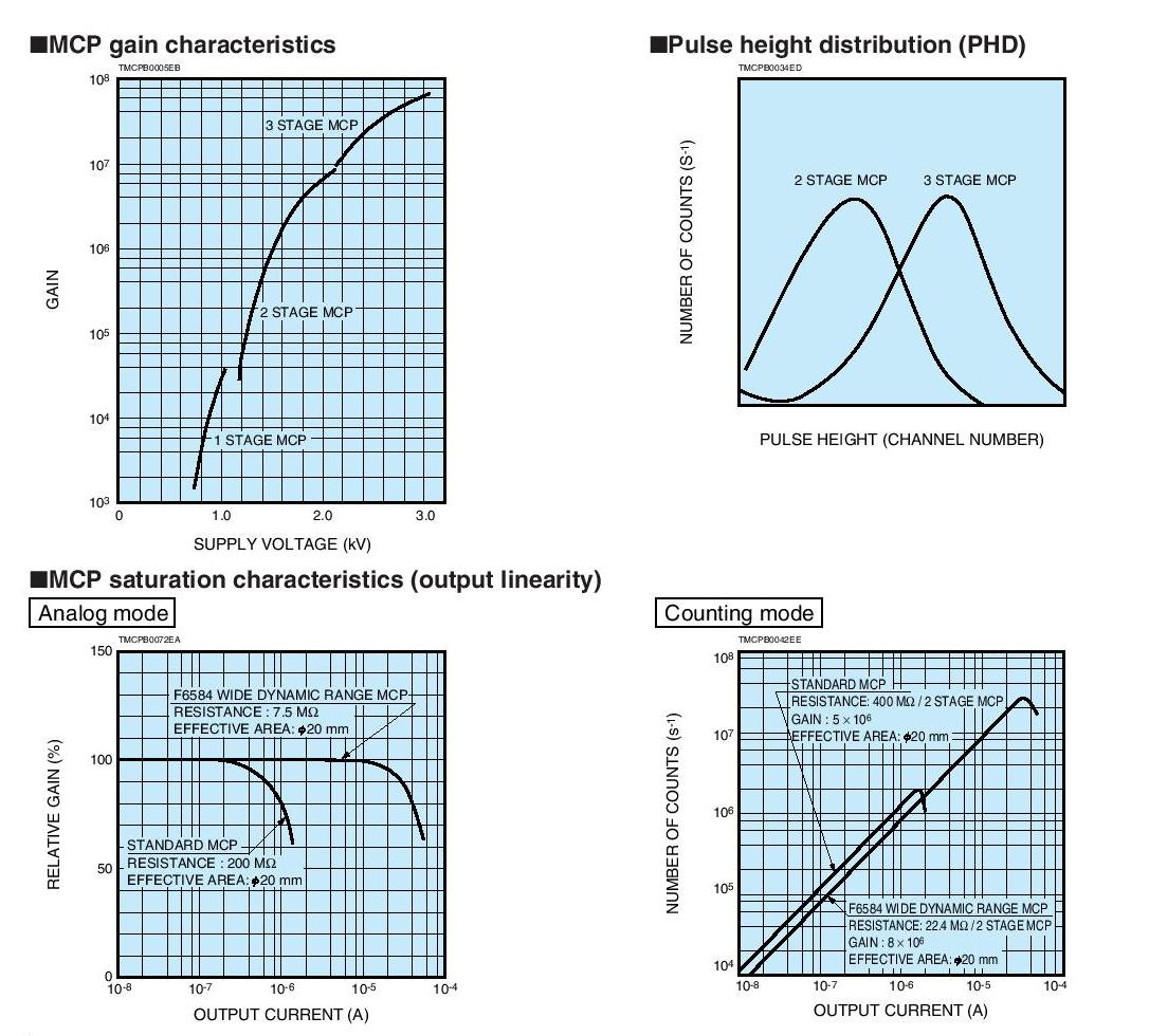 MCP (Microchannel Plate)