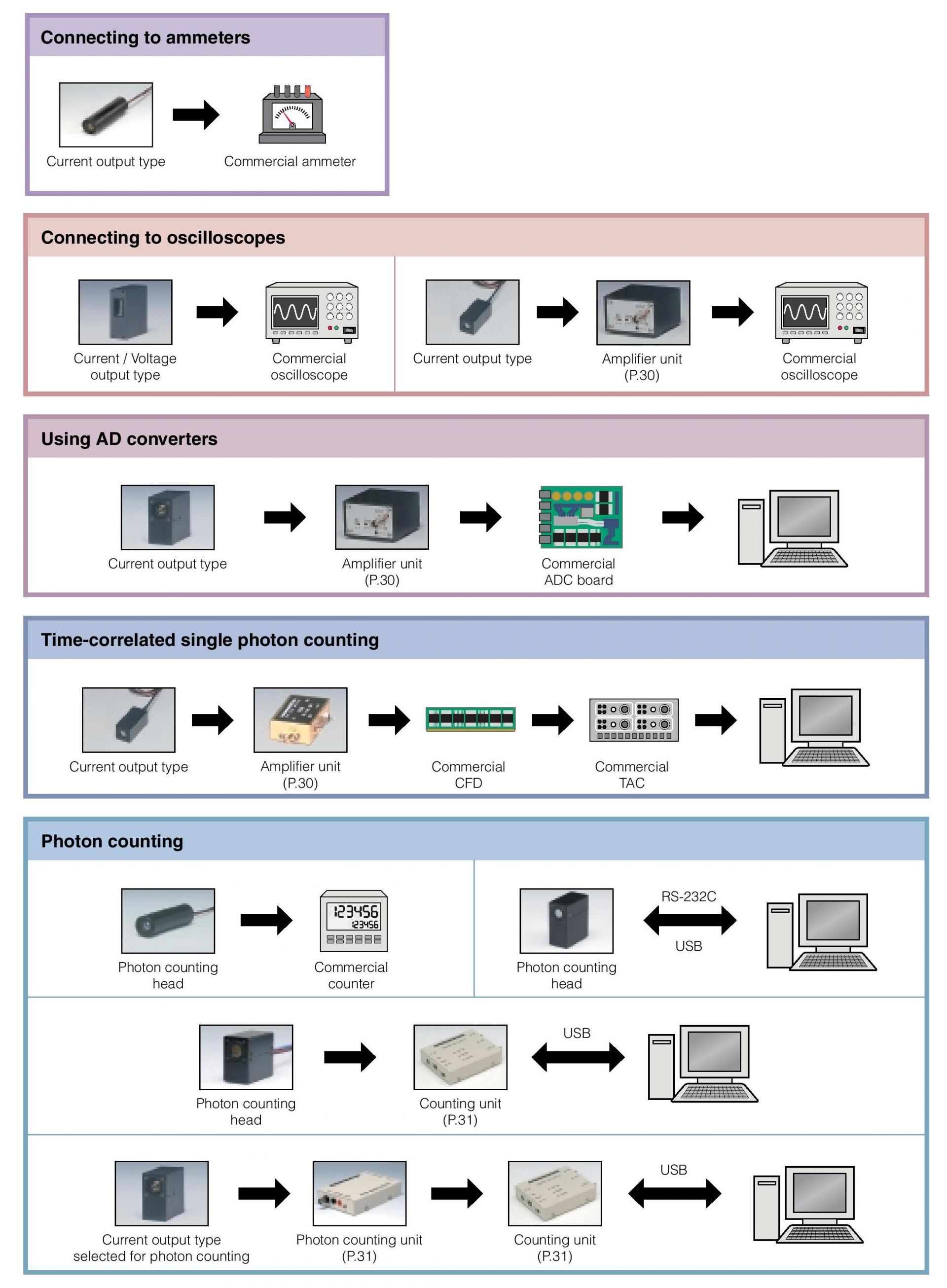 PMT(Photomultiplier Tube)