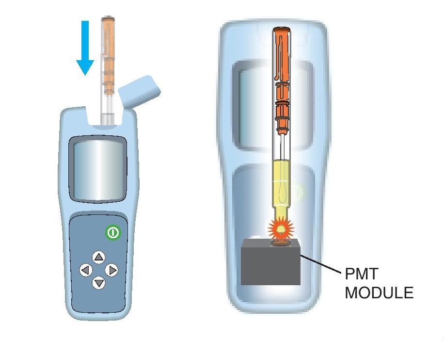 PMT(Photomultiplier Tube)