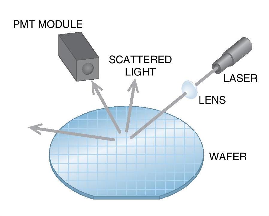 PMT(Photomultiplier Tube)
