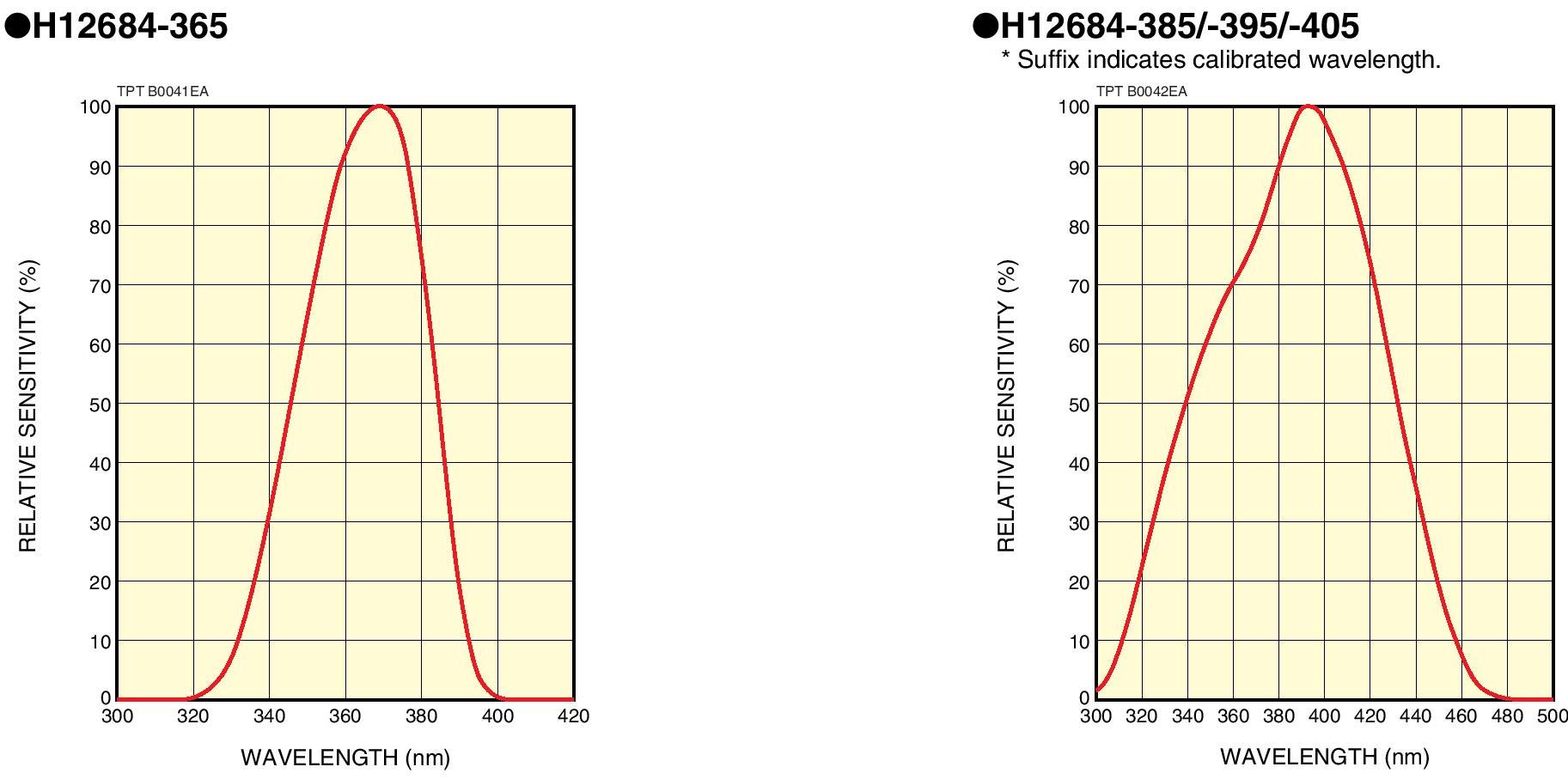 UV POWER METER
