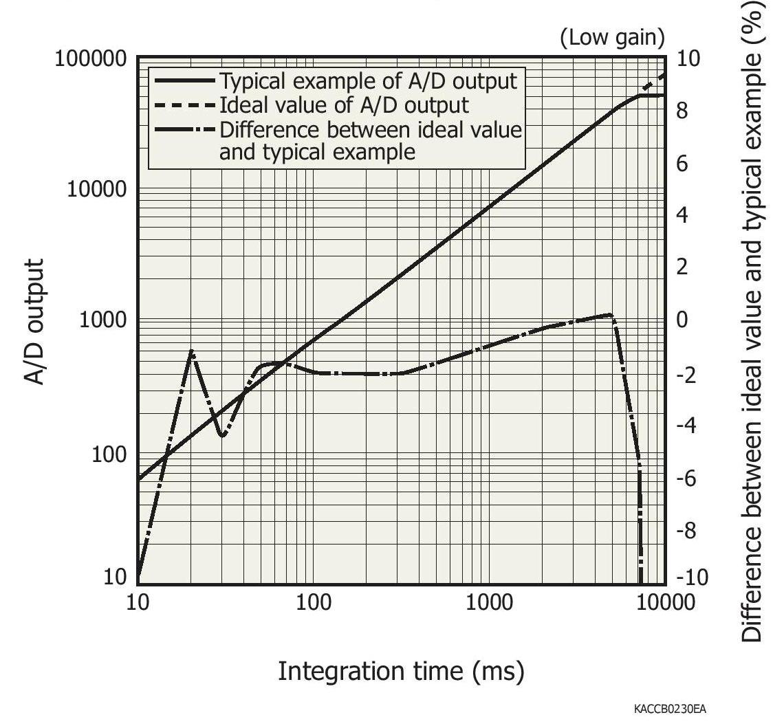 Ultra-compact mini-spectrometer integrating MEMS and image sensor ...