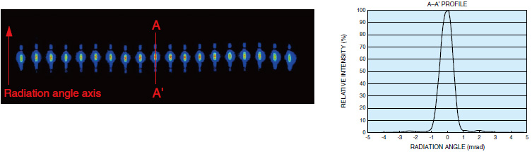 FAC LENS (Fast-Axis Collimating Lens)