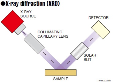 COLLIMATING CAPILLARY LENS