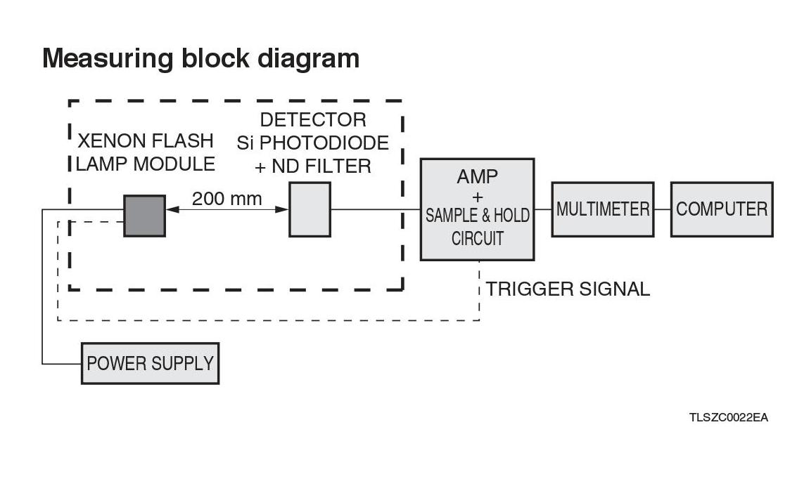 Xenon Flash Lamp Module