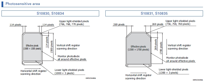 X-ray image sensor