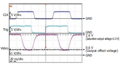 CMOS linear images sensor