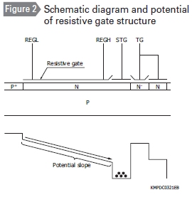 CCD linear image sensor