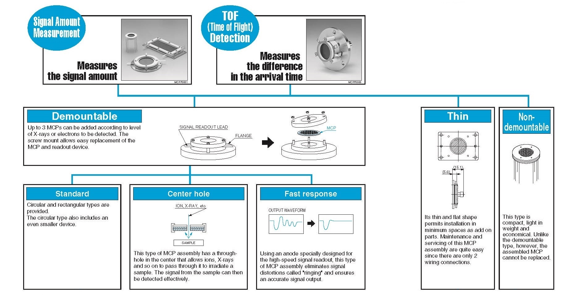 MCP (Microchannel Plate)