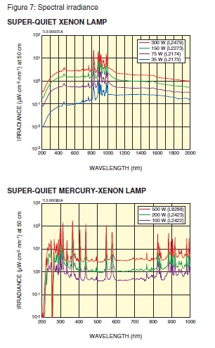 Xenon Arc Lamp Spectrum