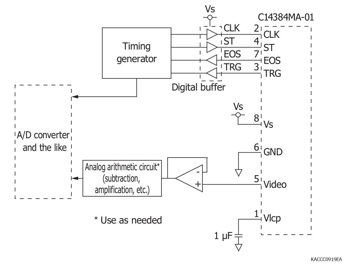 mini-Spectrometer SMD series: C14384MA-01