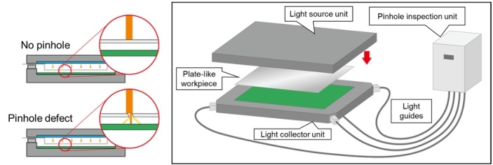 pinhole inspection unit for pouch rechargeable batteries: C15477