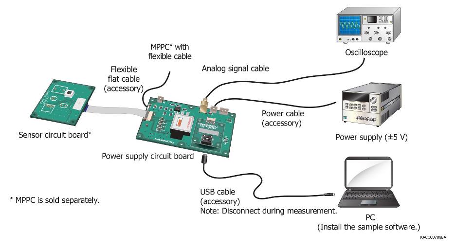 Driver circuit for MPPC : C12332-01