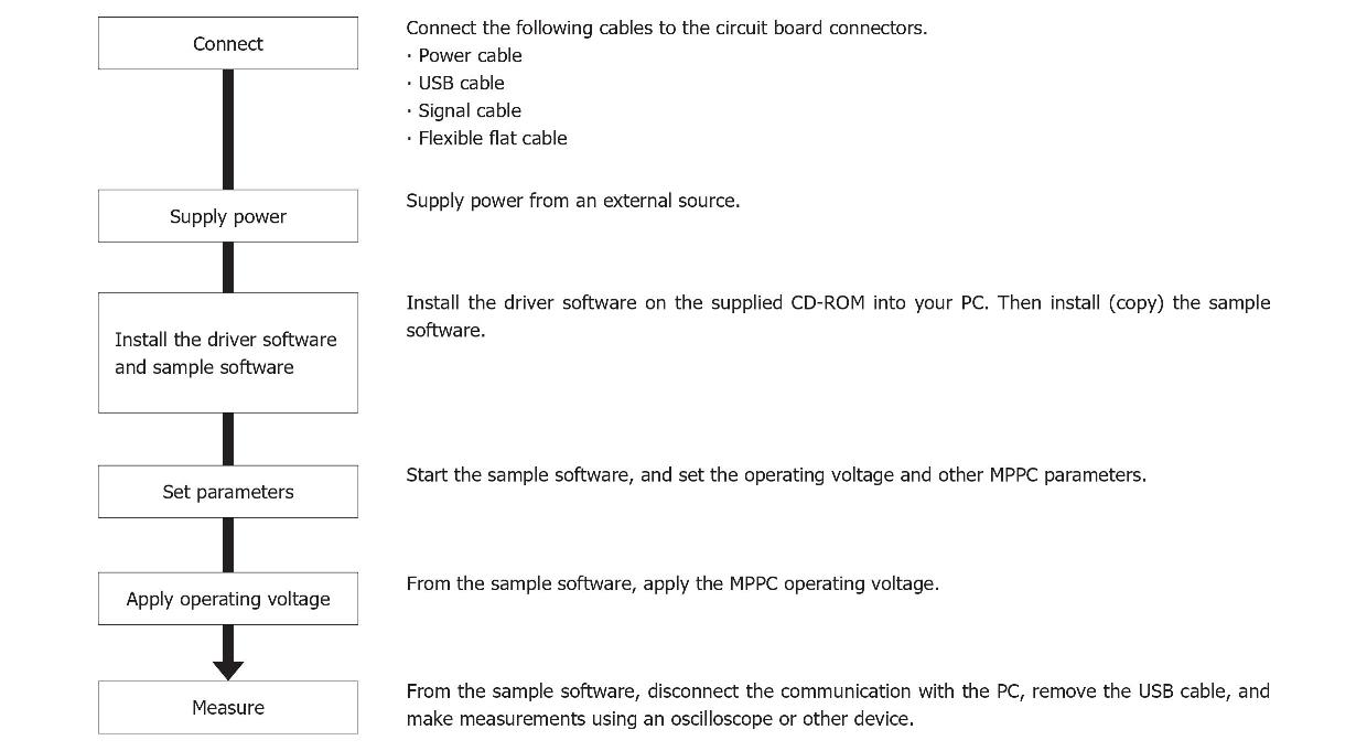 Driver circuit for MPPC : C12332-01