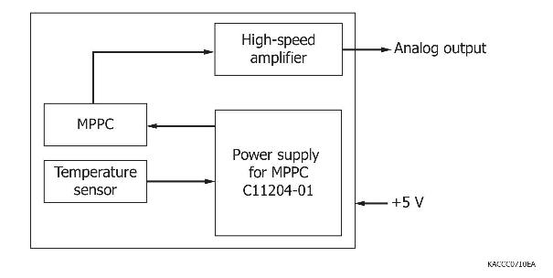 MPPC module: C11209-110
