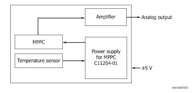 MPPC module: C14452 series